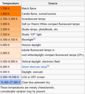 Chapter 11 – Color Temperature – Soft Lights Foundation
