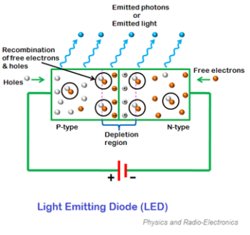 Chapter 5 – Light Emitting Diodes – Soft Lights Foundation