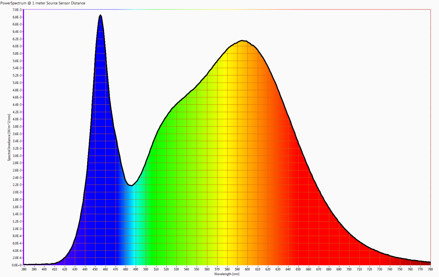 Lighting Recommendations – Soft Lights Foundation
