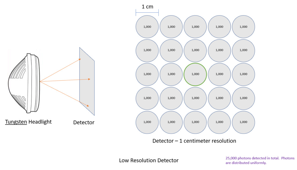Why Are LED Headlights Non-compliant? – Soft Lights Foundation