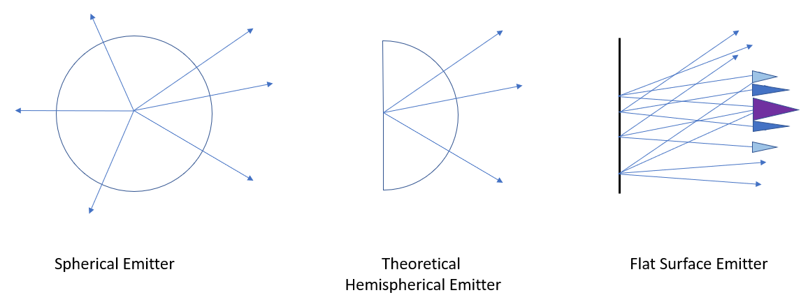 Why is LED Light Different? – Soft Lights Foundation