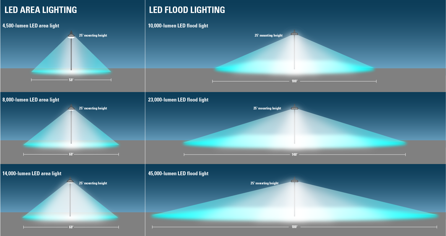 Why Don’t LEDs Save Energy? – Soft Lights Foundation