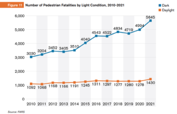 LED Vehicle Headlights – Soft Lights Foundation