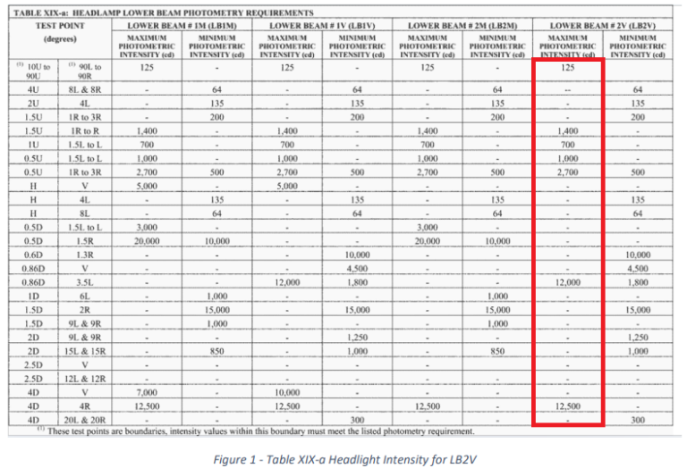 LED Vehicle Headlights – Soft Lights Foundation